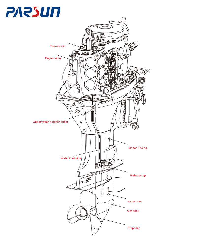 Boat Motor Cross Section Boat Motor Cross Section